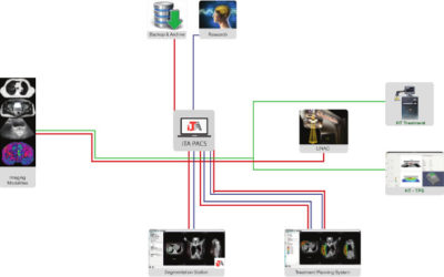 ALBA ON 4000D – ABEX Global Healthcare (Thailand) Co., Ltd.
